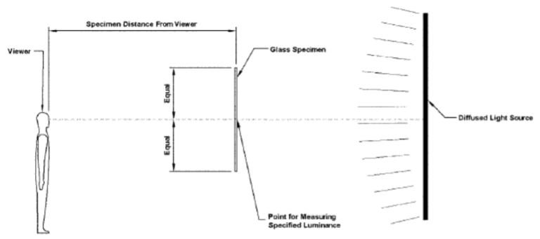 Glass Inspection Guide | INICIO Windows + Doors