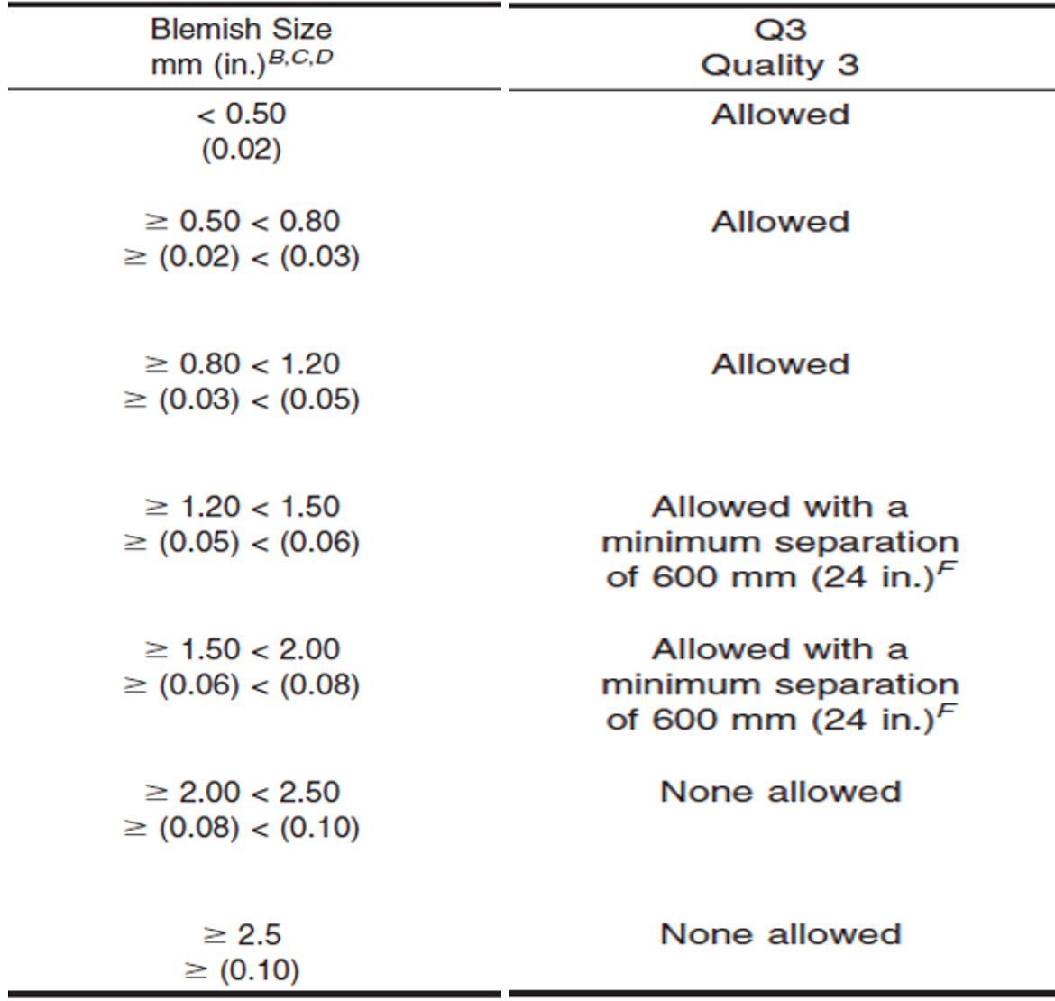 Glass Inspection Guide | INICIO Windows + Doors